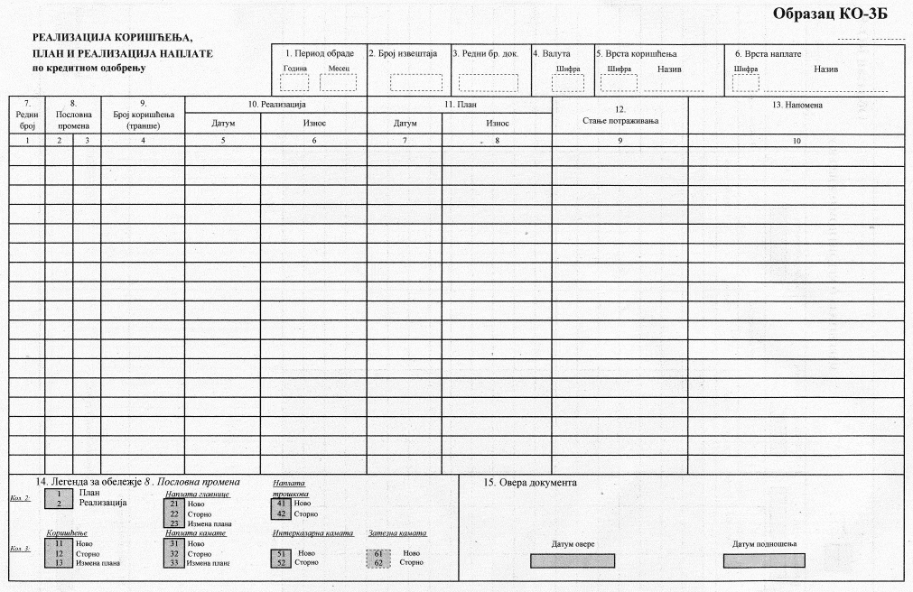 Odluka o izveštavanju o kreditnim poslovima sa inostranstvom