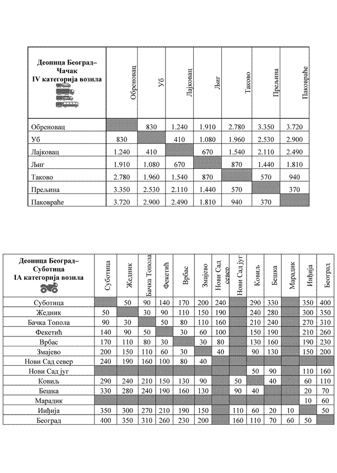 Odluka o visini posebne naknade za upotrebu javnog puta - PUTARINA