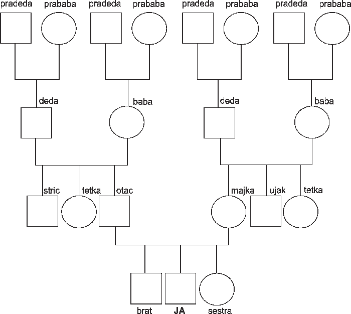 Pravilnik o hraniteljstvu