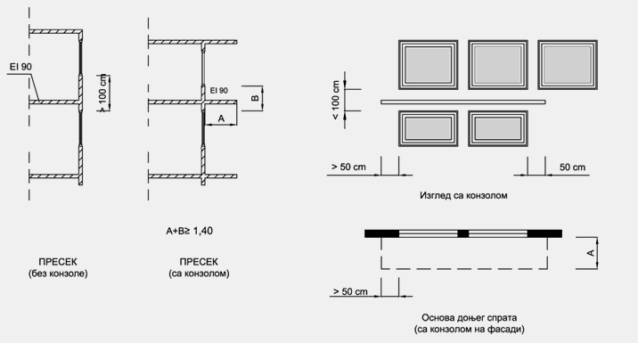 Pravilnik o tehničkim normativima za zaštitu visokih objekata od požara